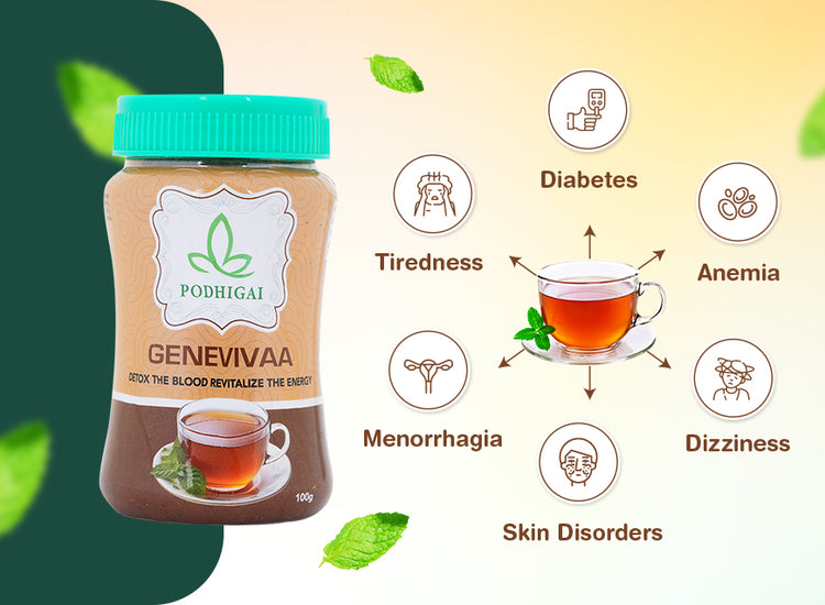 PODHIGAI SIDDHA & AYURVEDA DRUGS INDIA PVT. LTD. – PODHIGAI SIDDHA ...